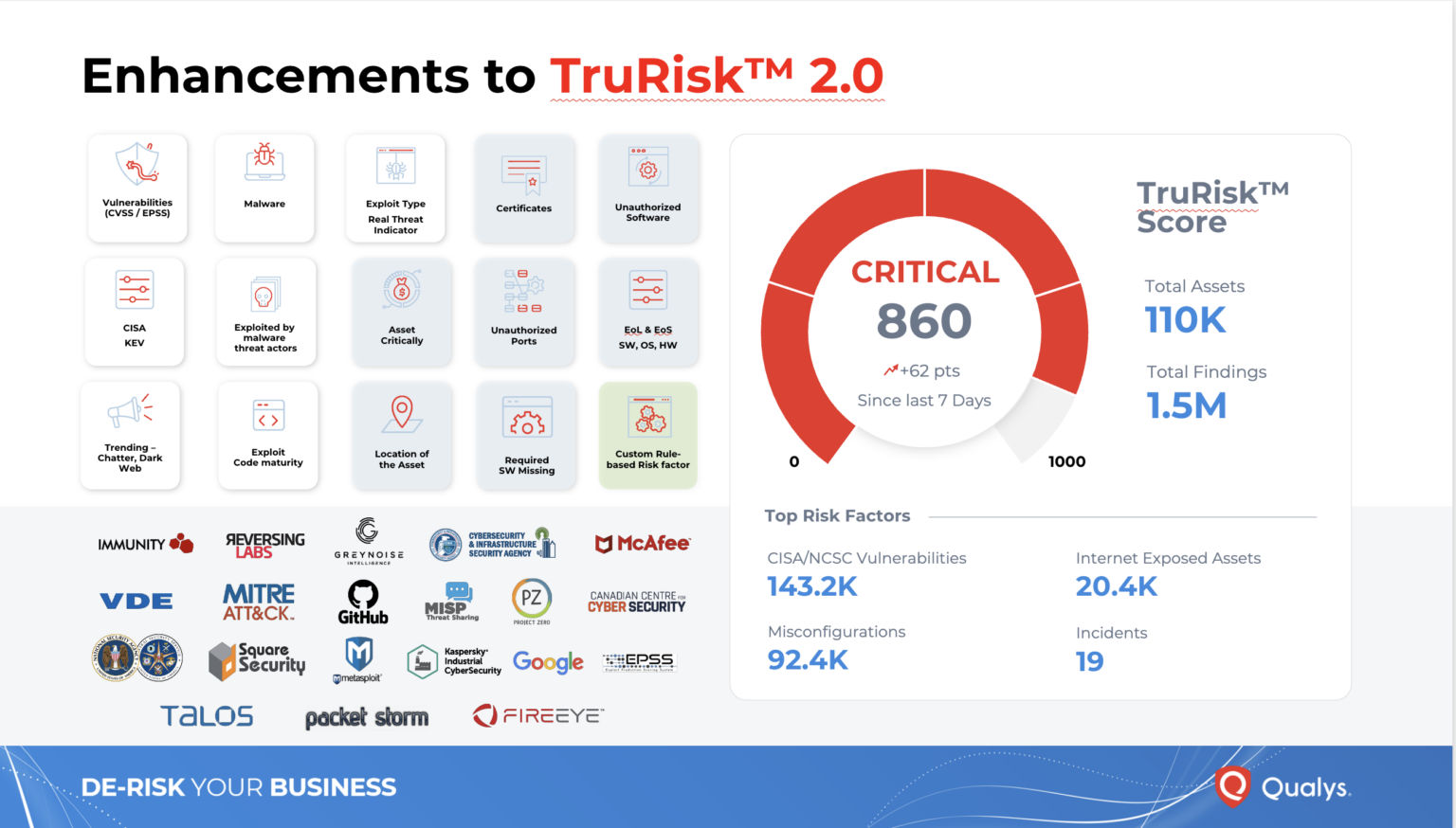 Unlock the Boardroom with Cyber Risk: How the Qualys Enterprise TruRisk™ Platform Empowers CISOs ...